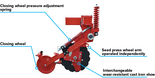 Maschio Gaspardo Seeding - always at the cutting edge - Delmade